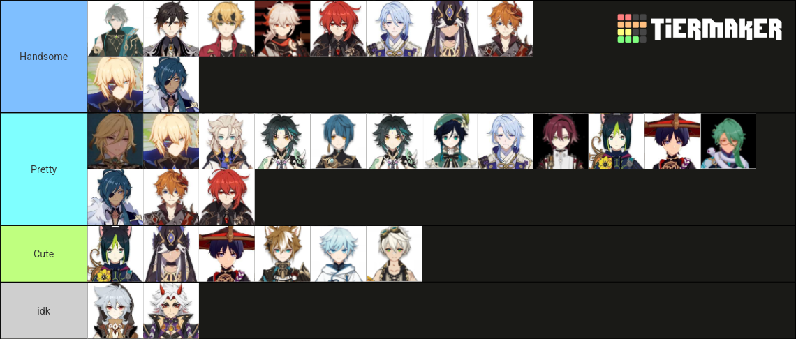 Genshin Character Wishing (leaked charas) Tier List (Community Rankings ...