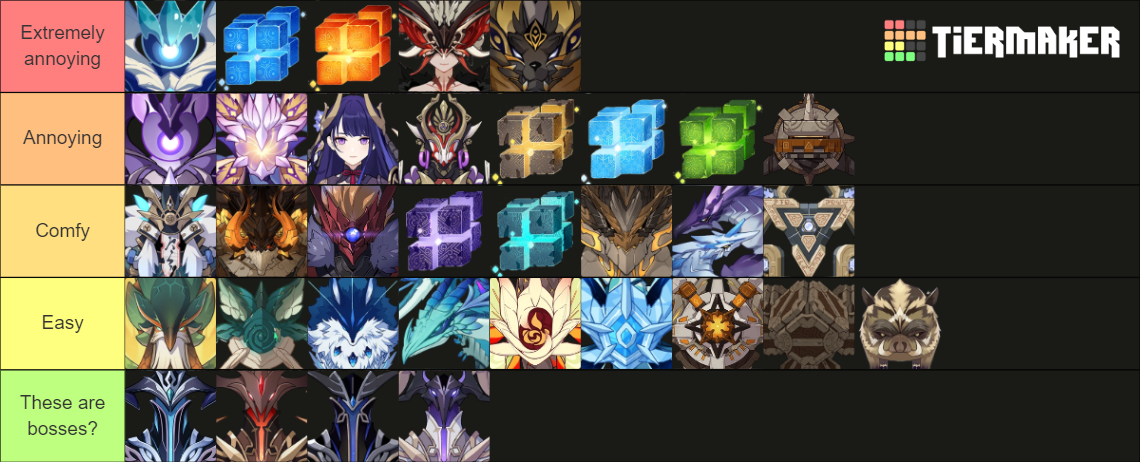 Genshin impact bosses v3.5 Tier List (Community Rankings) - TierMaker