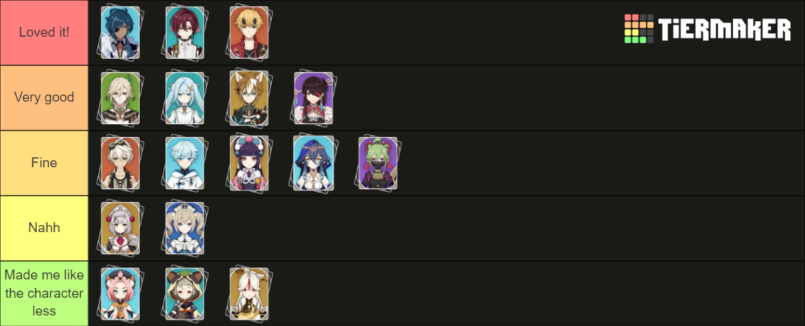 Genshin Impact Hangout Events ! Tier List (Community Rankings) - TierMaker