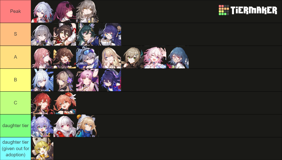 hsr + genshin char design Tier List (Community Rankings) - TierMaker