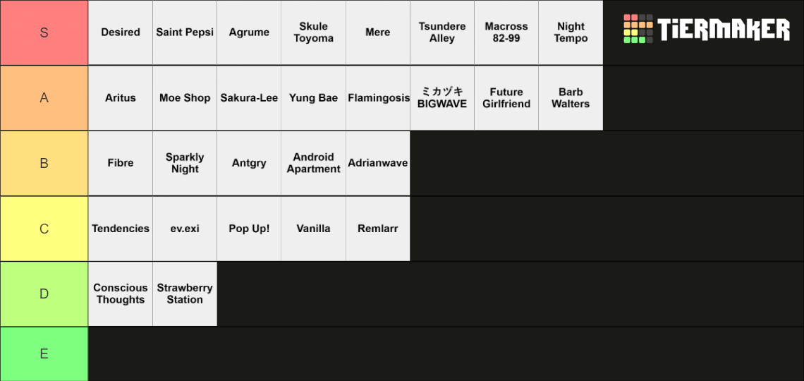 Future Funk Tier List (Community Rankings) - TierMaker