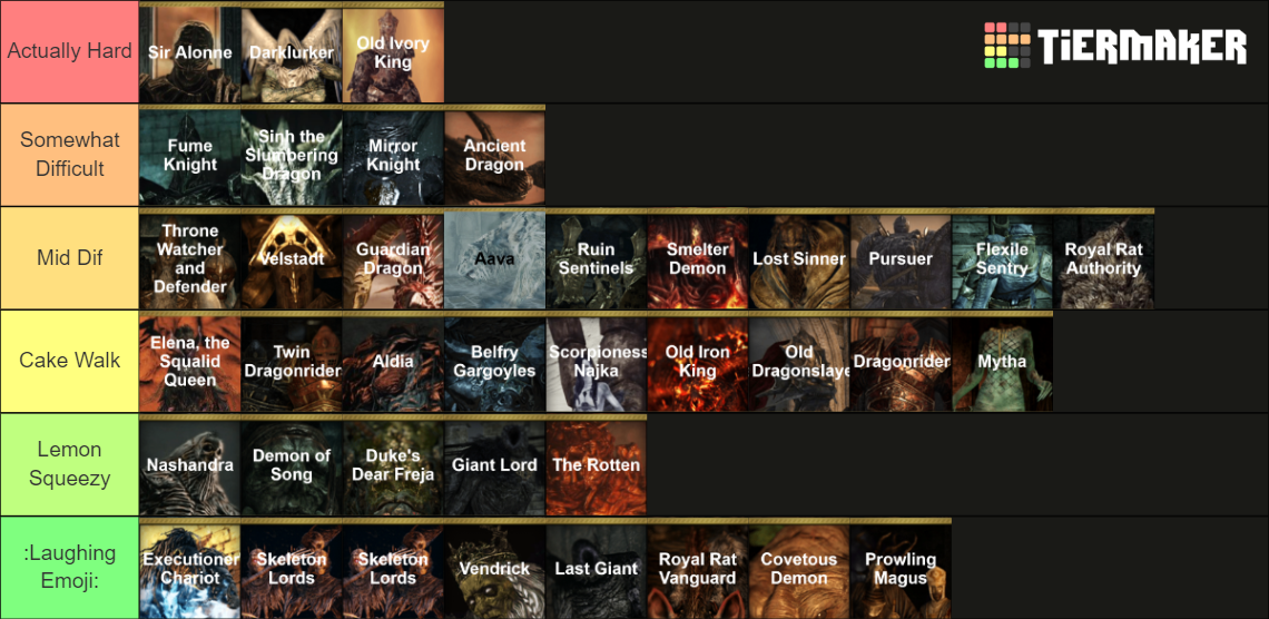 Dark Souls II: SotFS bosses Tier List (Community Rankings) - TierMaker