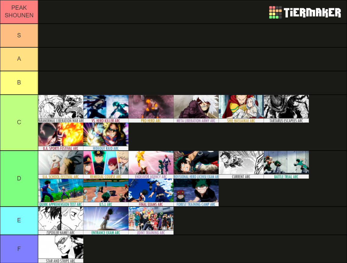 Boku no Hero Academia / My Hero Academia story arcs (22/05) Tier List ...