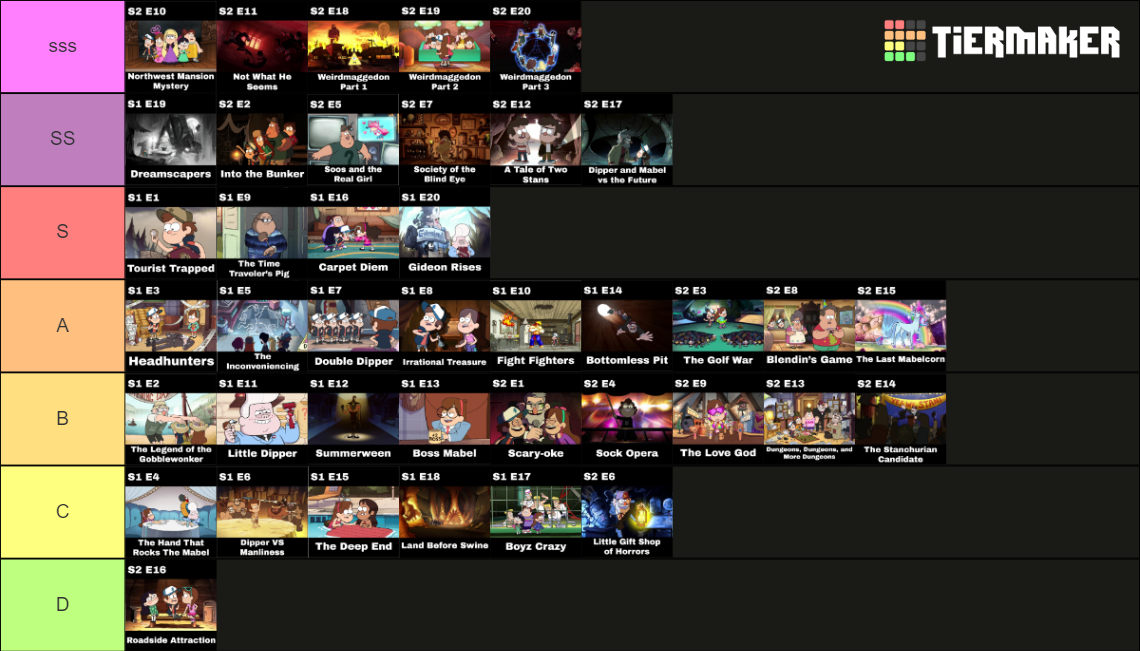 All Episodes of Gravity Falls Tier List (Community Rankings) - TierMaker All Episodes of Gravity Falls Tier List (Community Rankings) - TierMaker