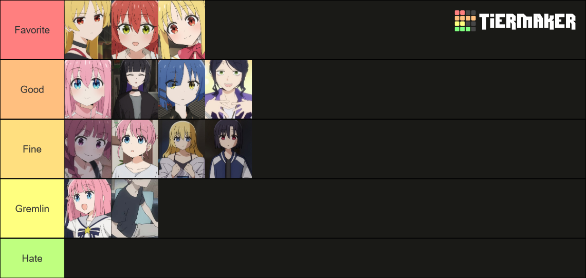 Bocchi The Rock Character Tier List (Community Rankings) - TierMaker