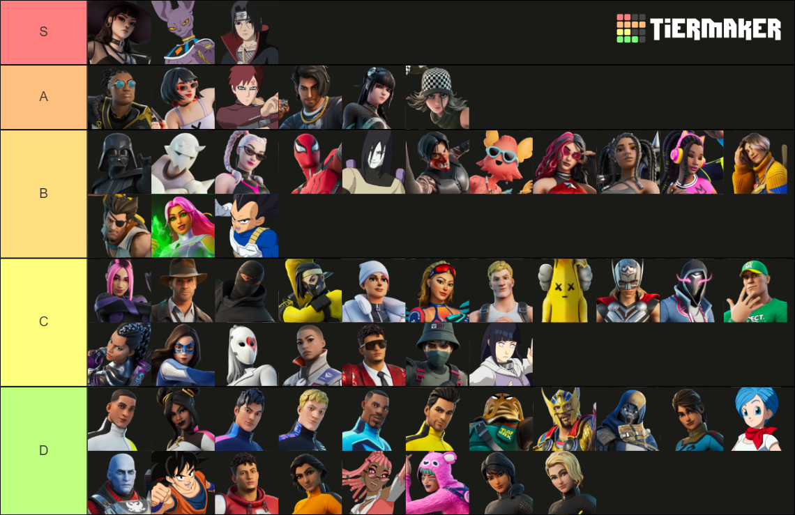 Fortnite - All Chapter 3 Season 3 Skins Tier List (Community Rankings ...