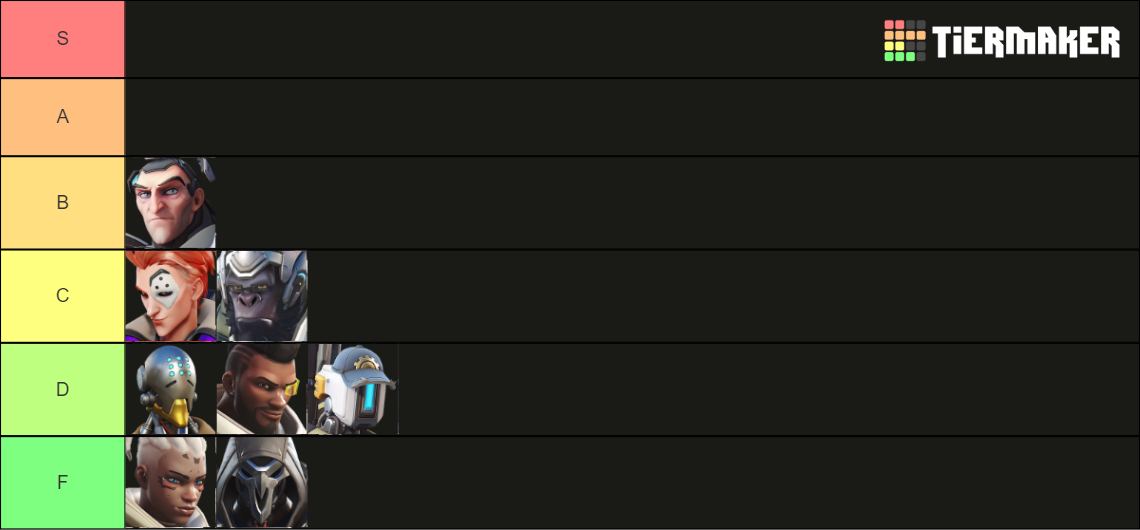 Overwatch 2 Characters May 2023 Tier List (Community Rankings) - TierMaker