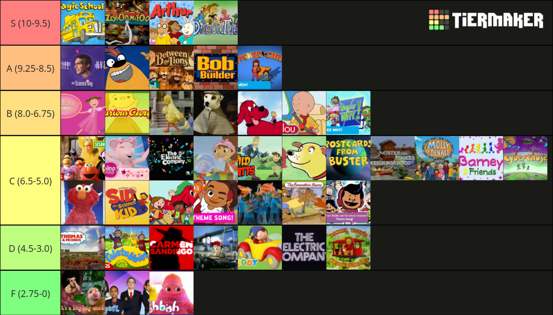 PBS Kids Theme Songs Tier List (Community Rankings) - TierMaker