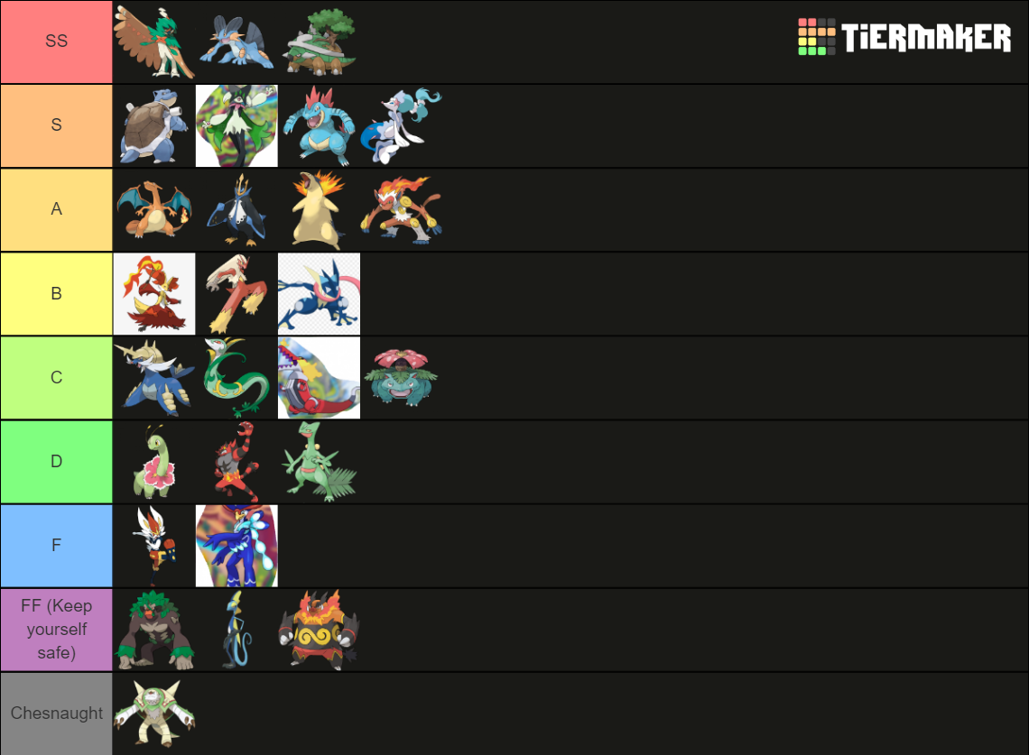 Pokemon Starter Final Evolution (With GEN 9) Tier List (Community ...