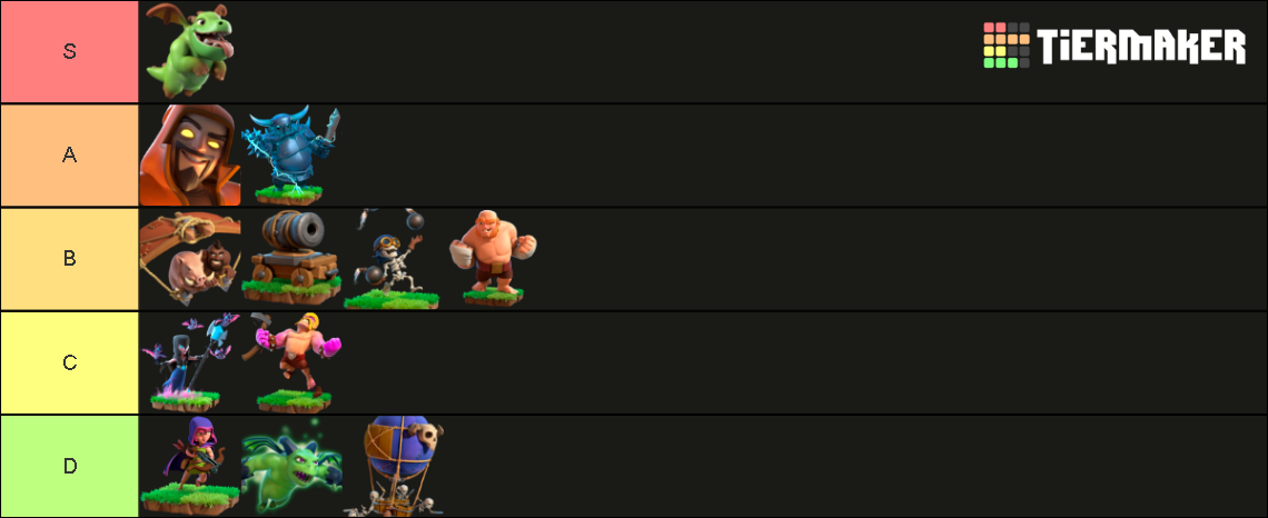 Ultimate Clash Of Clans Tierlist Tier List (Community Rankings) - TierMaker