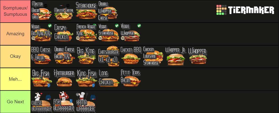 Burger King France (Burgers+Wraps) Tier List (Community Rankings ...
