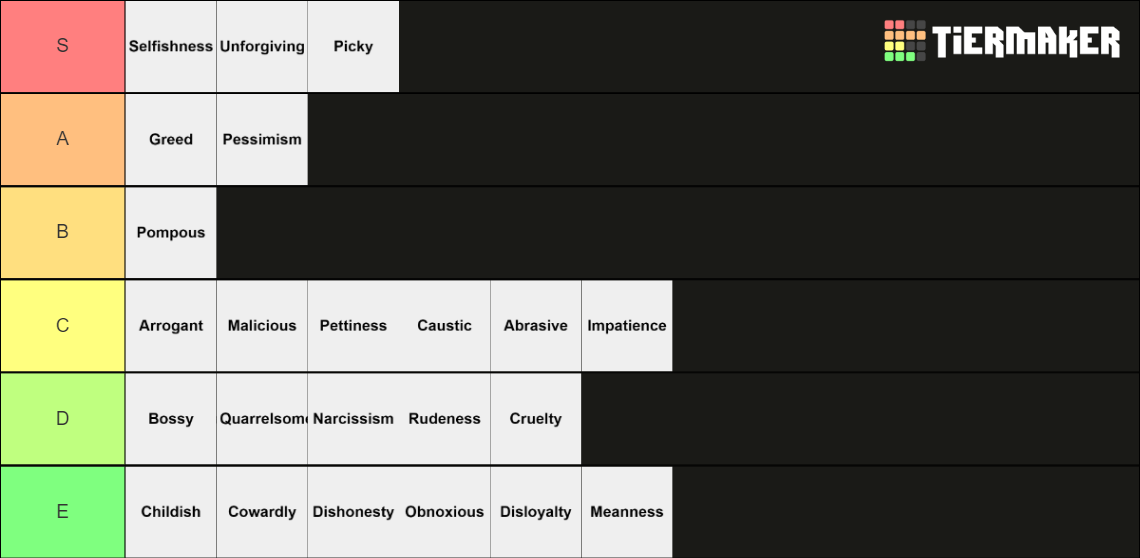 Personality Traits Tier List (Community Rankings) - TierMaker