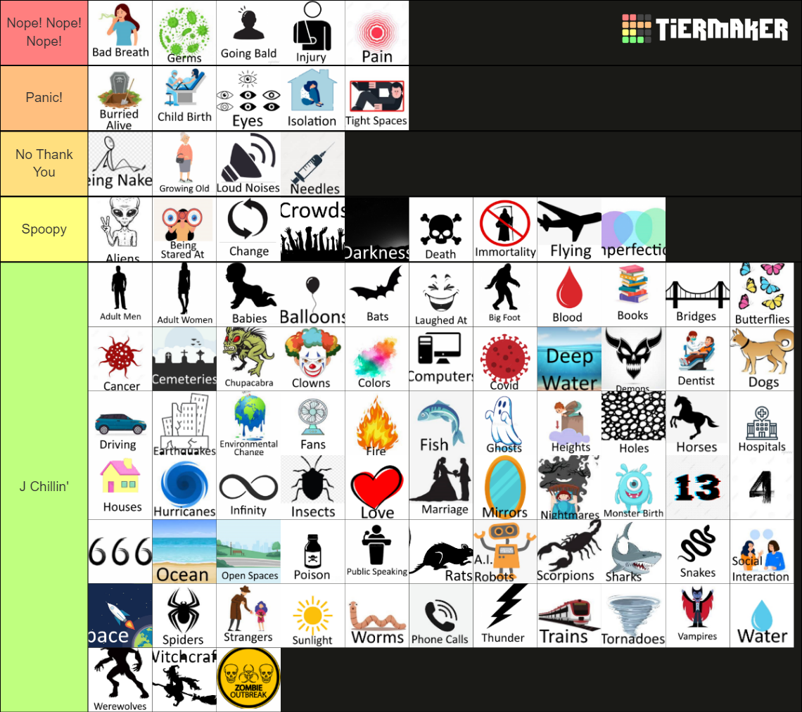 Phobias and Scary Things Tier List (Community Rankings) - TierMaker