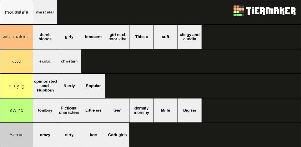 Types of women Tier List (Community Rankings) - TierMaker
