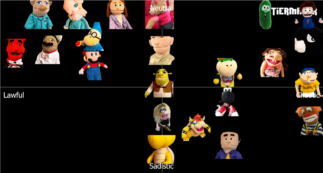 SuperMarioLogan SML Characters Tier List (Community Rankings) - TierMaker