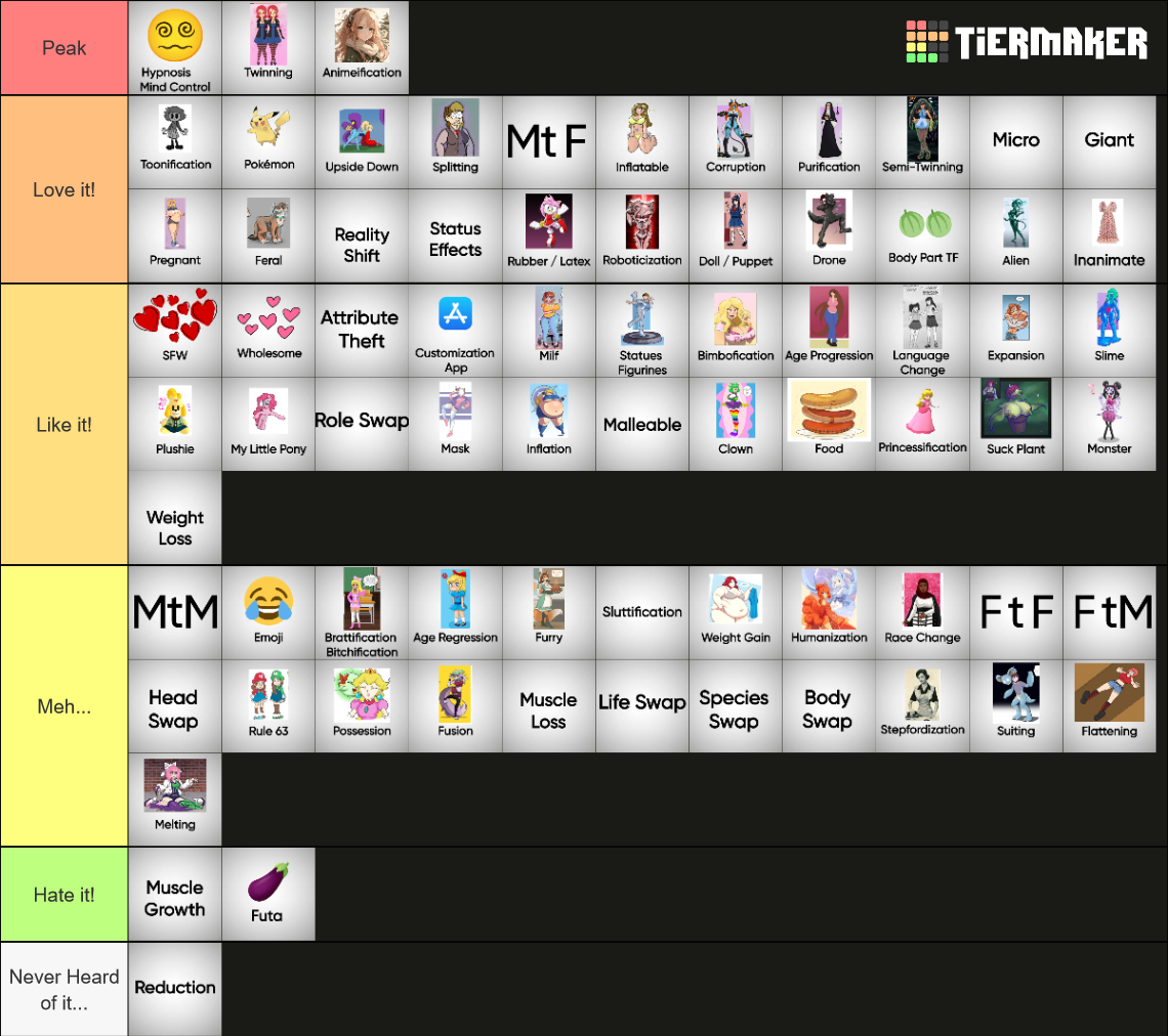 Transformation Genres Tier List (Community Rankings) - TierMaker