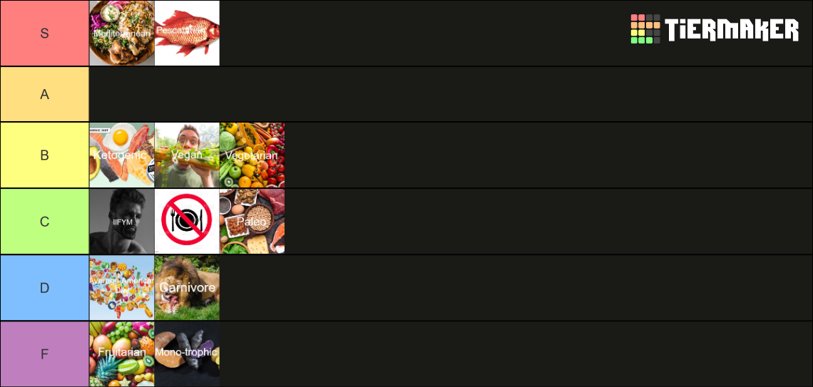 Diet Plans Tier List (Community Rankings) - TierMaker