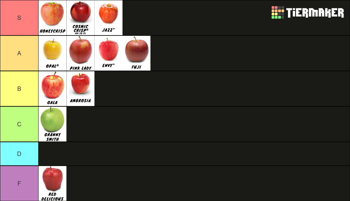 Ultimate Apple Varieties Tier List (Community Rankings) - TierMaker