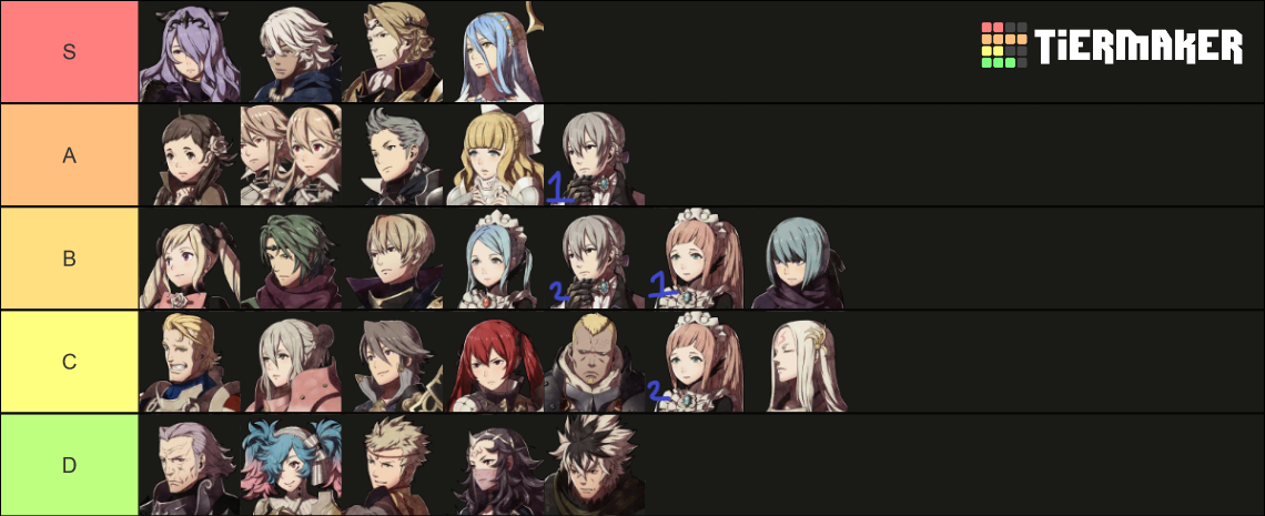 Fire Emblem Conquest Tier List (Community Rankings) - TierMaker