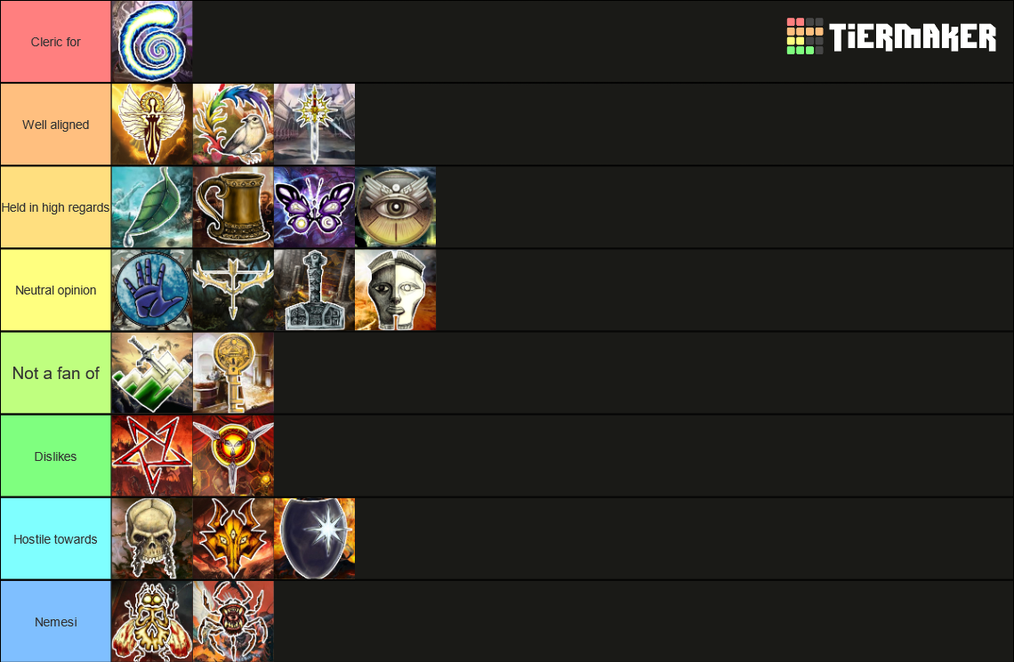 Pathfinder Core Pantheon Tier List (Community Rankings) - TierMaker
