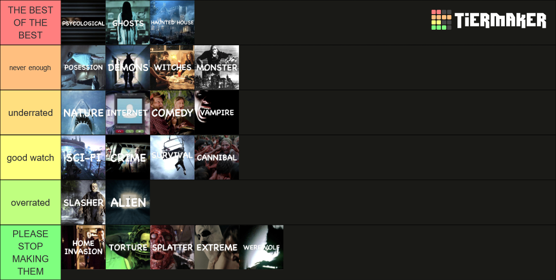 Horror Genres Tier List (Community Rankings) - TierMaker
