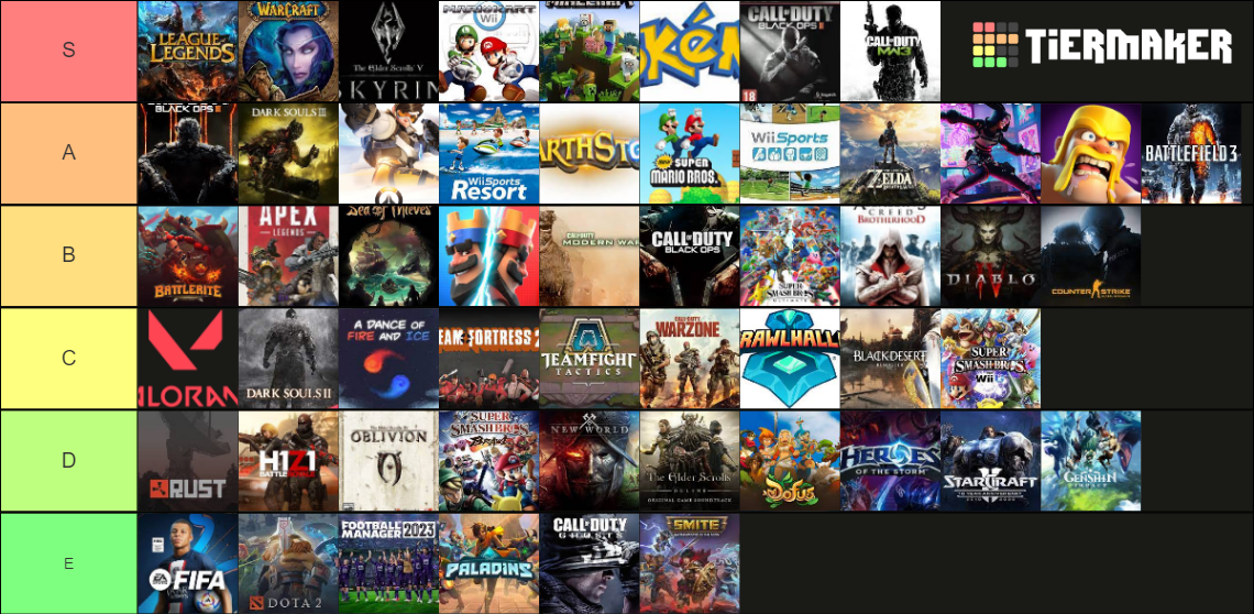 Video Games Tier List (Community Rankings) - TierMaker