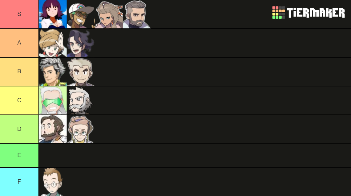 Pokemon Professor (UPDATED WITH SCARLET/VIOLET) Tier List (Community ...