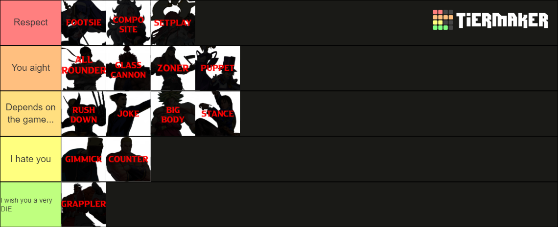 Fighting game Archetypes Tier List (Community Rankings) - TierMaker