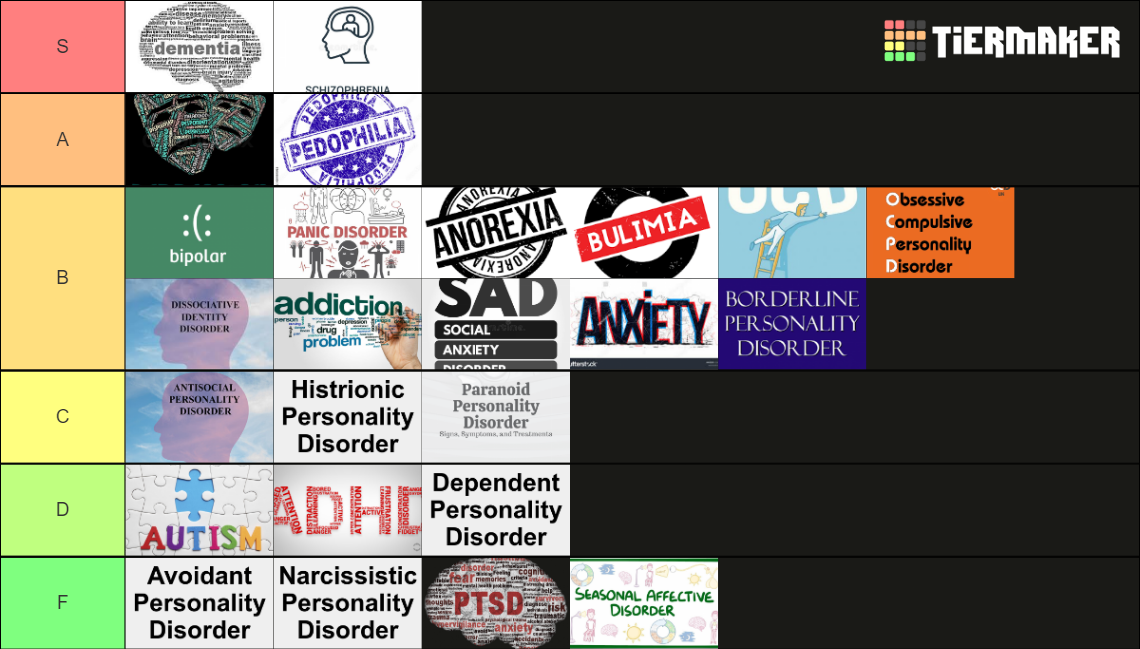 Mental Illness and Personality Disorders Tierlist Tier List (Community ...