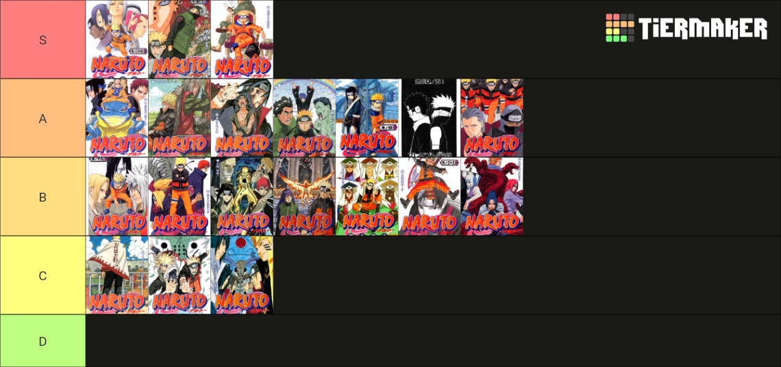All Naruto Arcs Tier List (Community Rankings) - TierMaker