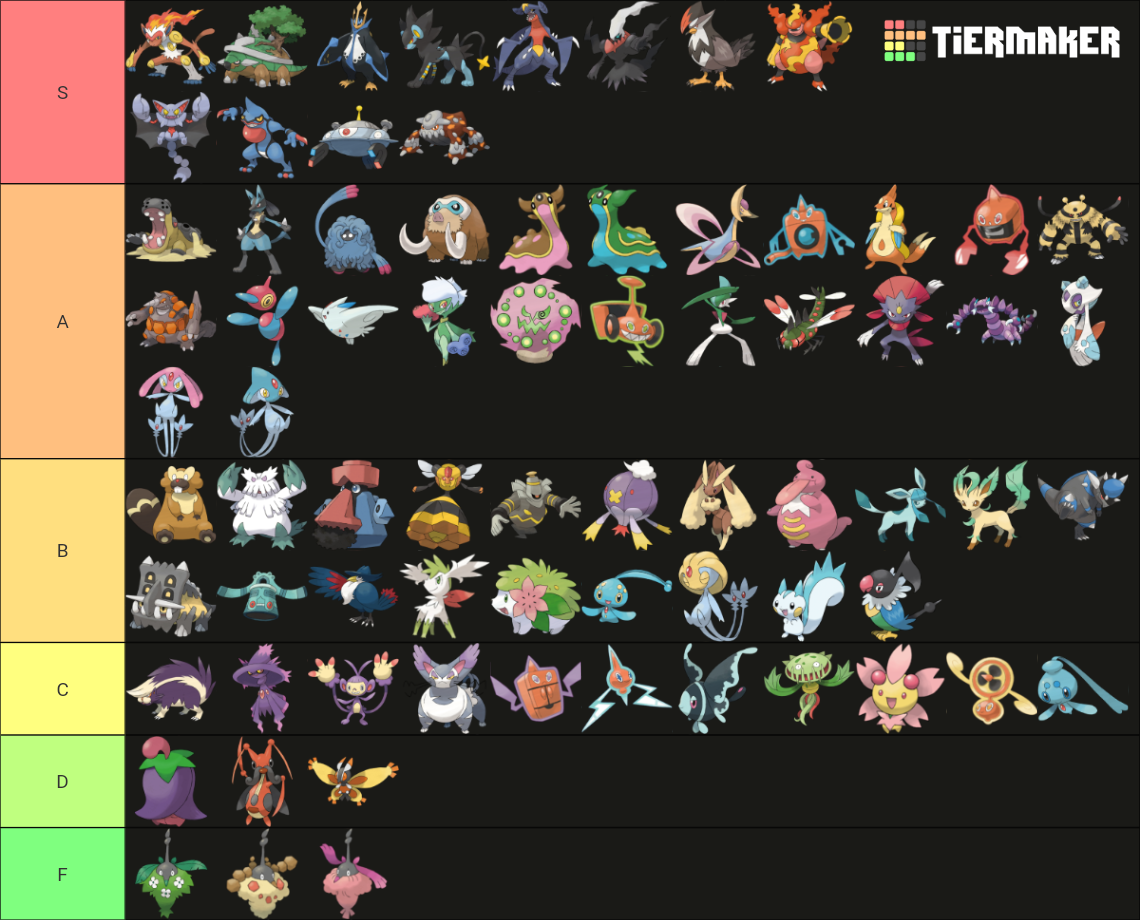 4th Gen Pokemon Tier List (Community Rankings) - TierMaker
