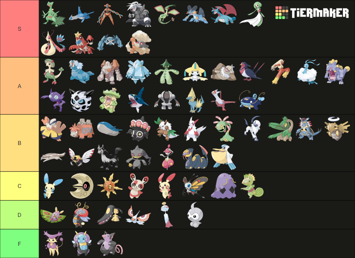 All Pokemon (Gen 3) Tier List (Community Rankings) - TierMaker