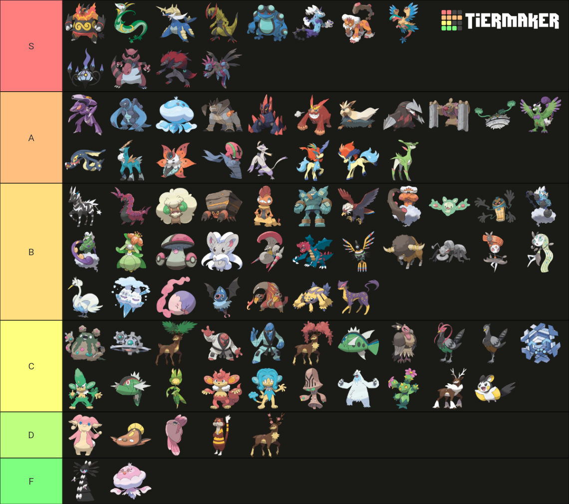 All Pokemon (Gen 5) Tier List (Community Rankings) - TierMaker