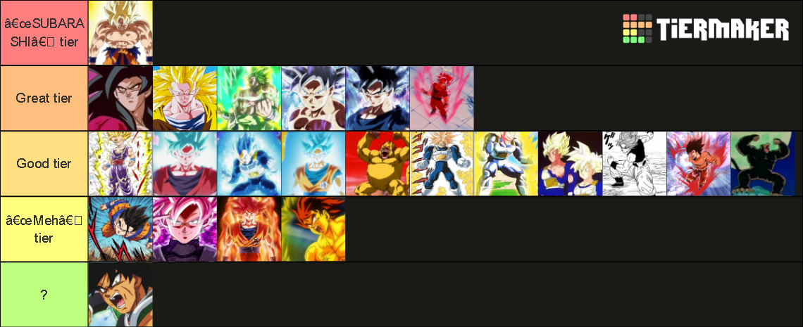 Dragon ball Super Saiyan transformations Tier List (Community Rankings ...