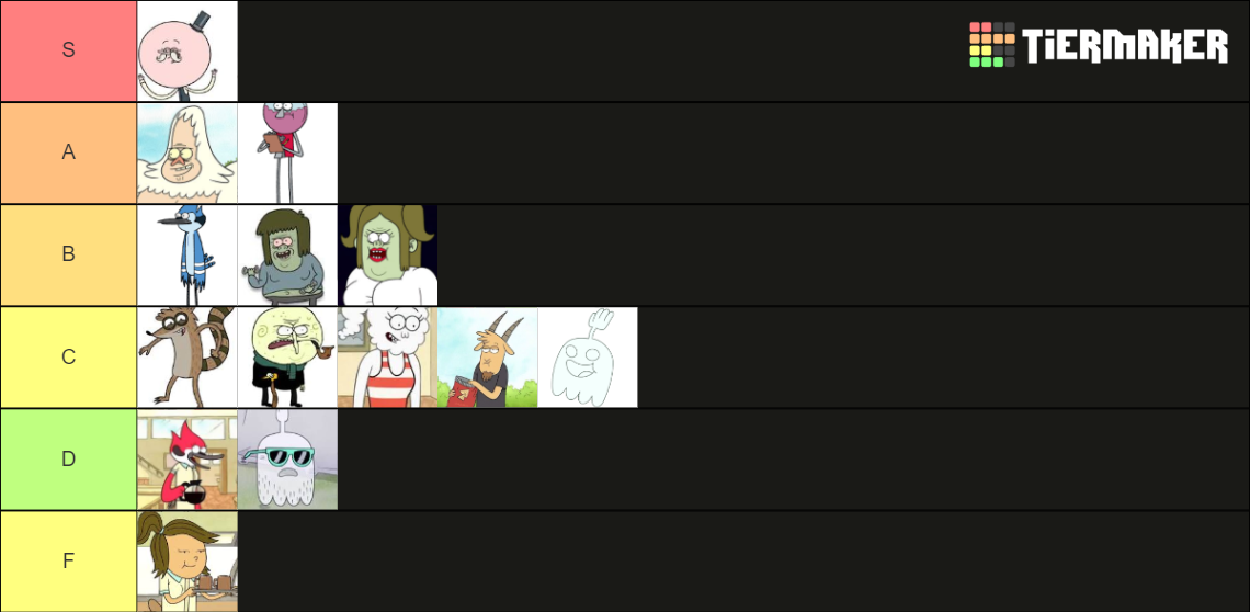 Regular Show Main Characters(ish) Tier List (Community Rankings ...