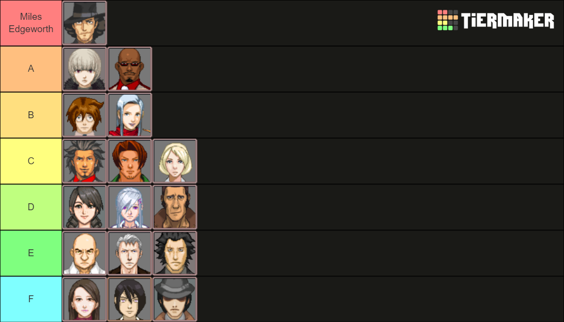 The Torrential Turnabout Cast Tier List (Community Rankings) - TierMaker