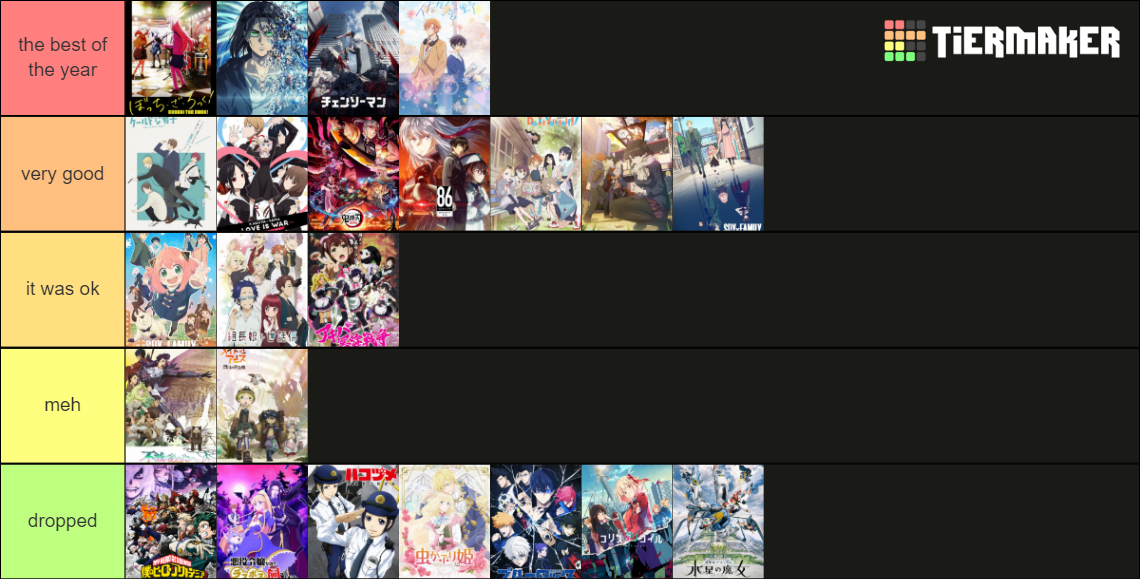 Anime 2022 150 Animes Tier List Community Rankings Tiermaker