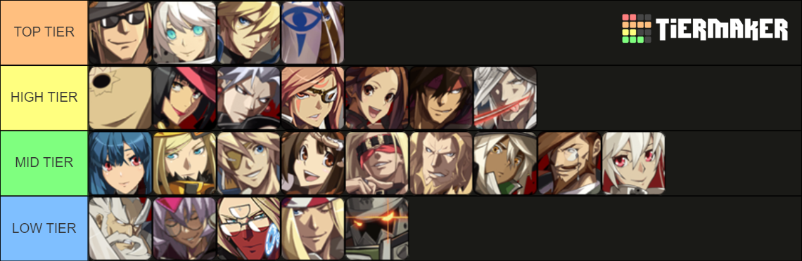 Guilty Gear Xrd Rev 2 Tier List (Community Rankings) - TierMaker