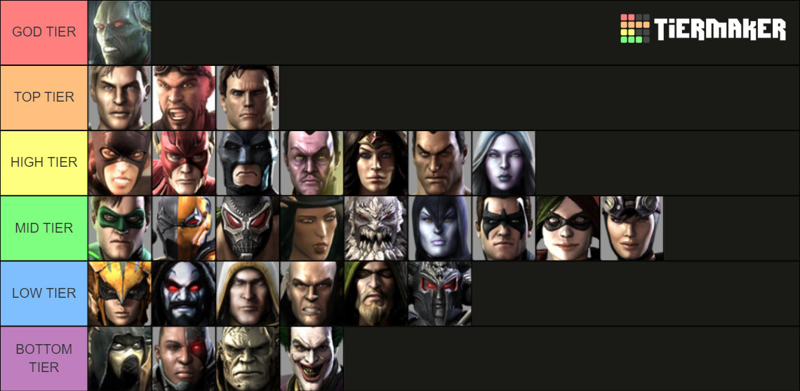 Injustice God Among Us Tier List (Community Rankings) - TierMaker