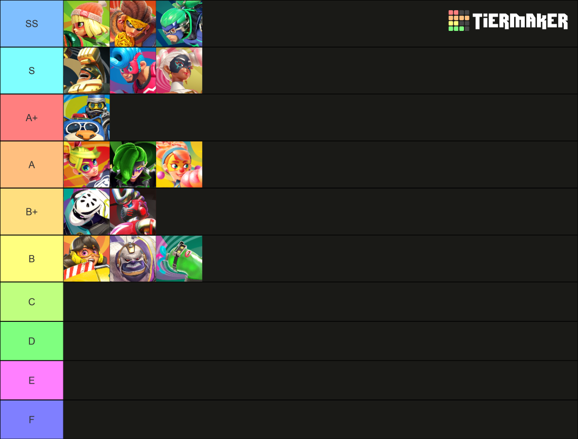 ARMS Fighters Tier List (Community Rankings) - TierMaker