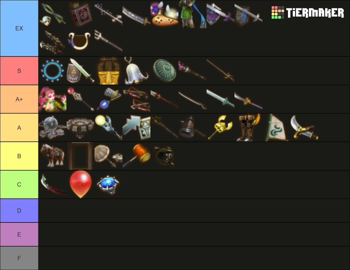 Hyrule Warrior Definitive edition Tier List (Community Rankings ...