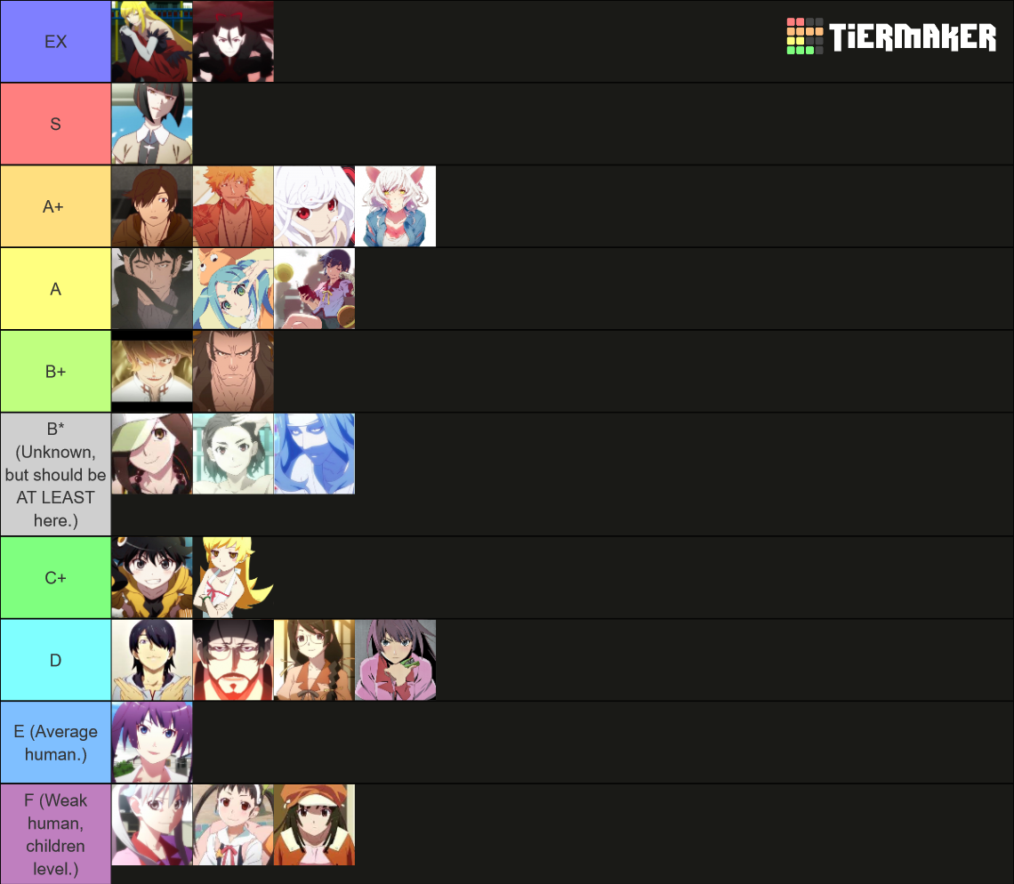 Monogatari Series Characters Tier List (Community Rankings) - TierMaker