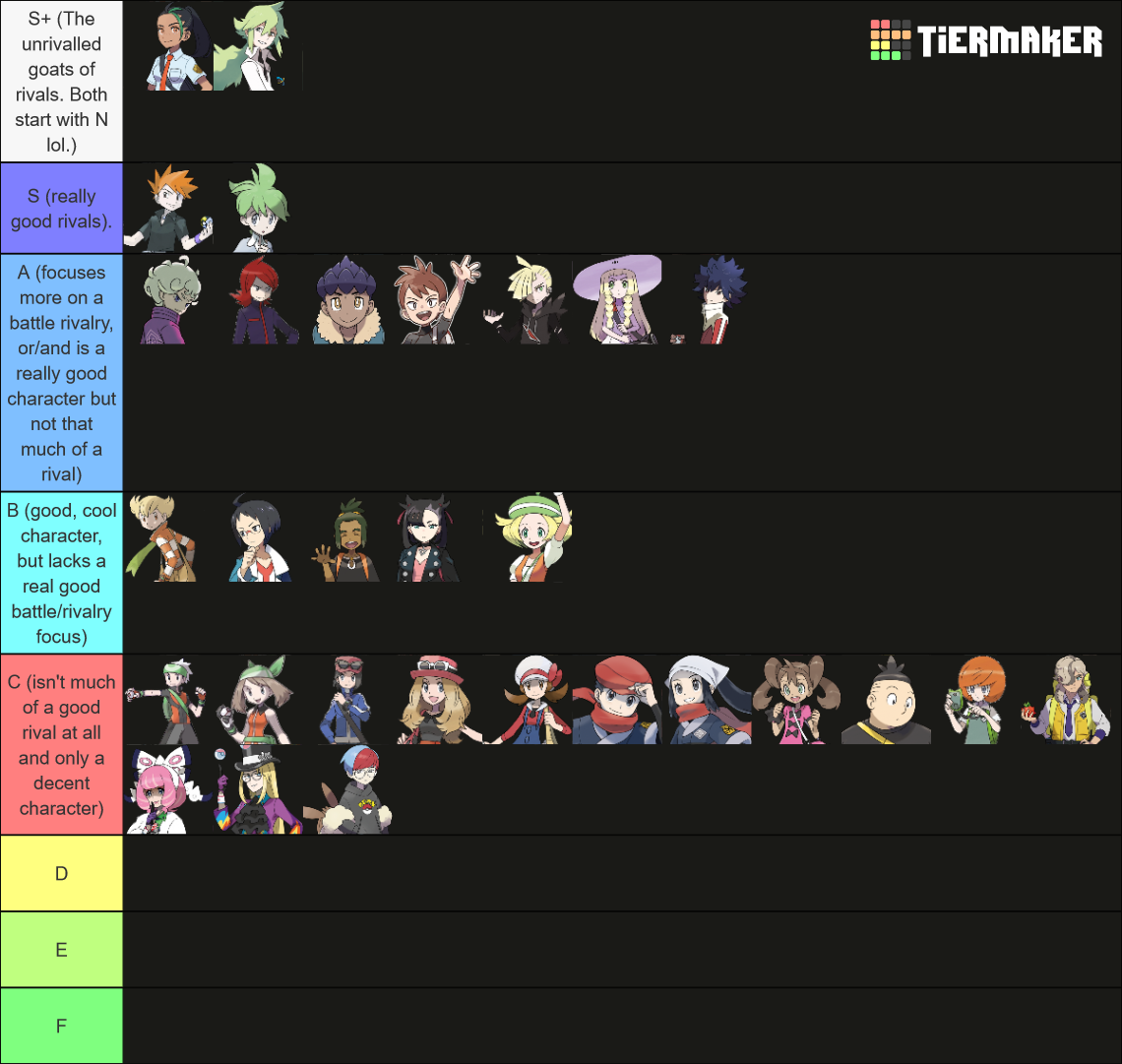Pokemon Rivals (Updated for Gen 9) Tier List (Community Rankings ...
