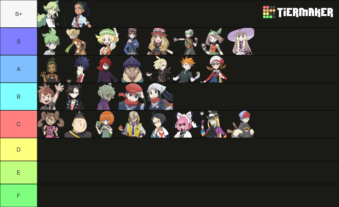 Pokemon Rivals (Updated for Gen 9) Tier List (Community Rankings ...