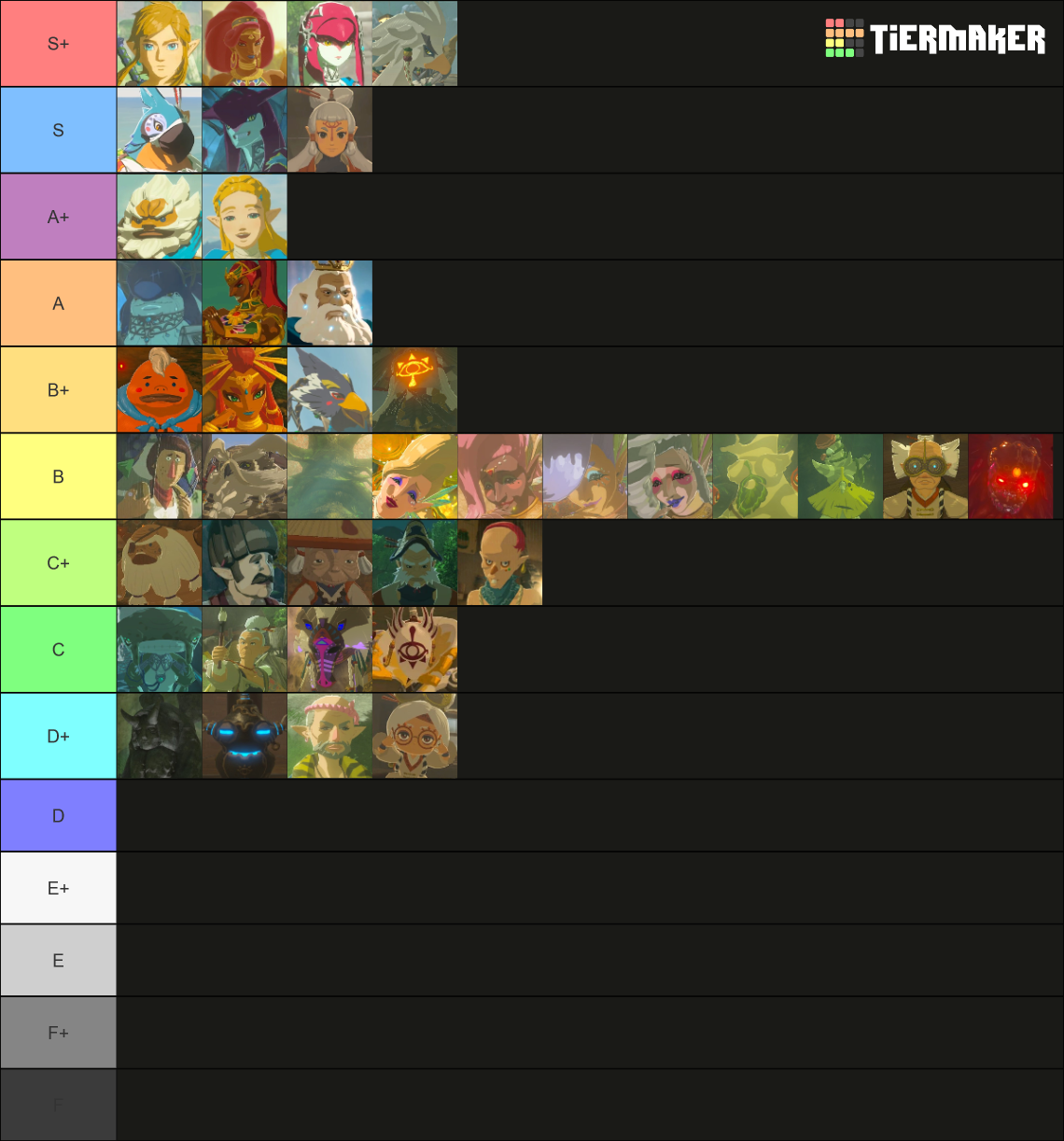 The Legend of Zelda: Breath of the Wild Characters Tier List (Community ...