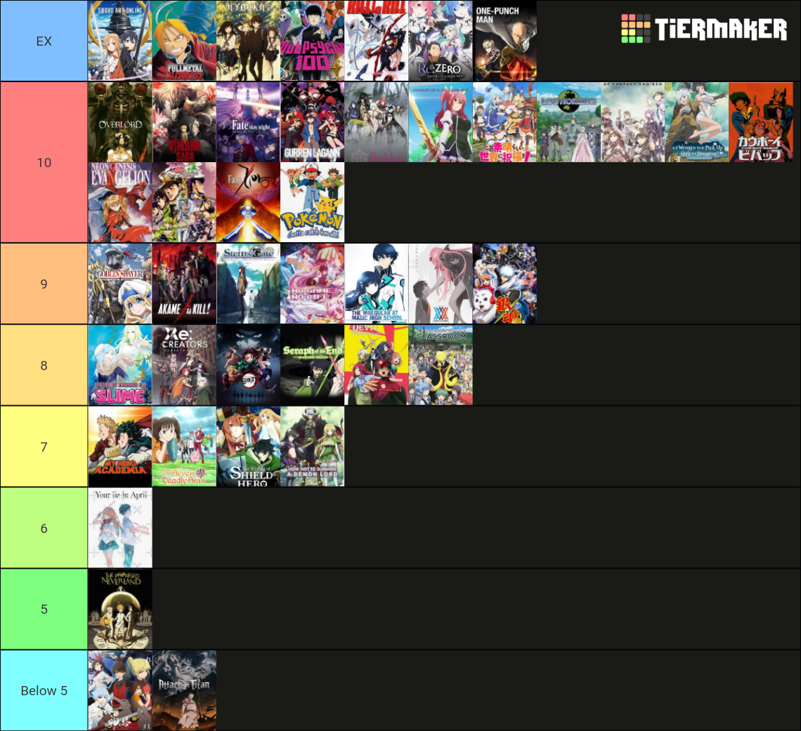 TOP ANIME of All Time Tier List (Community Rankings) - TierMaker