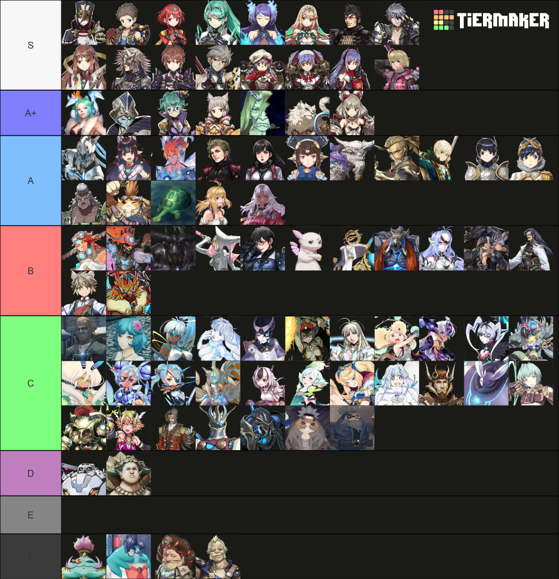 Xenoblade Chronicles 2 Characters (+Blades & Torna) Tier List ...