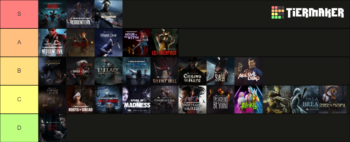 All DBD Chapters (6.2.0) Tier List (Community Rankings) - TierMaker
