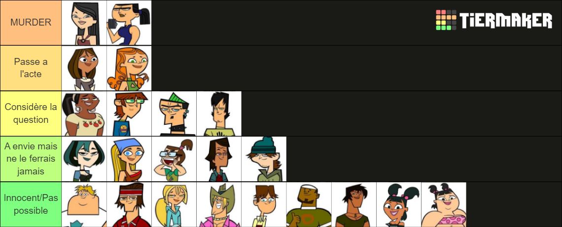 TDI Characters Tier List (Community Rankings) - TierMaker