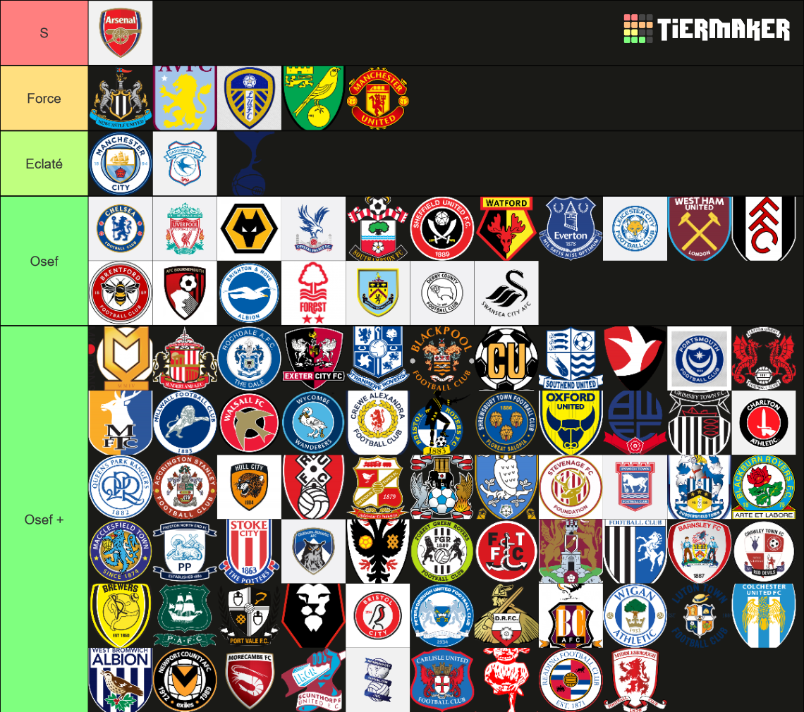 English Football Clubs Tier List (Community Rankings) - TierMaker